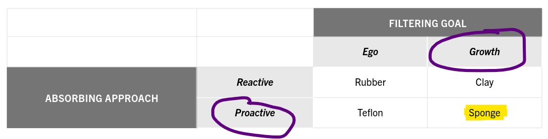 Absorb & Adapt, Become a Human Sponge – Hidden Potential